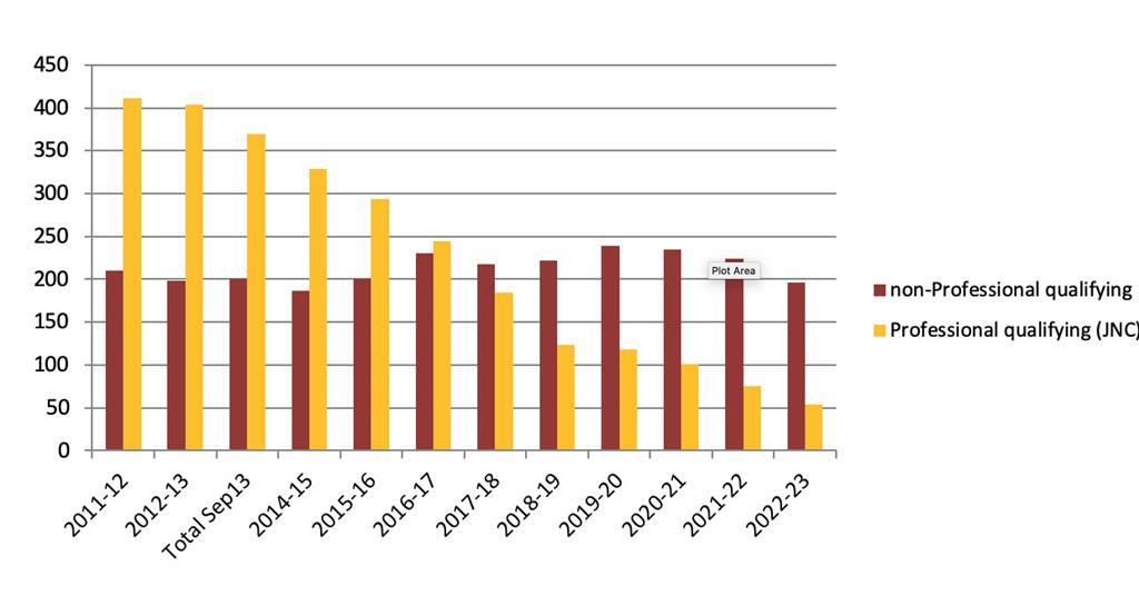 Underpaid, undervalued, overstretched and fewer: the state of the ...